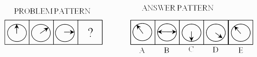 Non–Verbal Reasoning: Theory & Examples