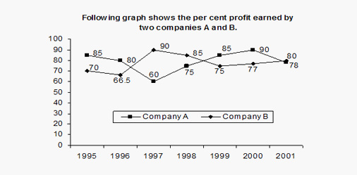 Line Graph Examples With ions And Answers Hitbullseye