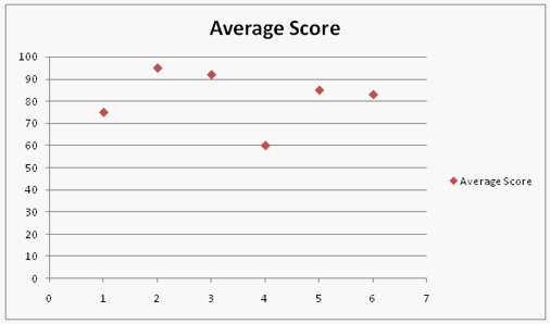 Scatter Plot Practice Questions and Answers - Hitbullseye